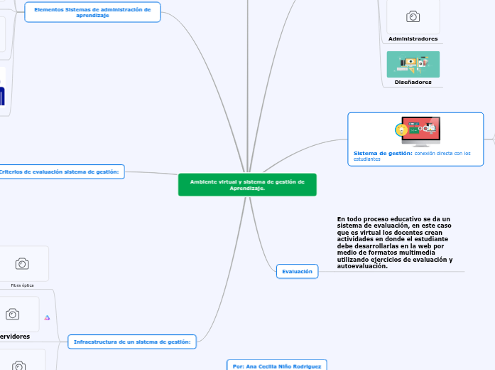 Plataformas Virtuales - Mind Map
